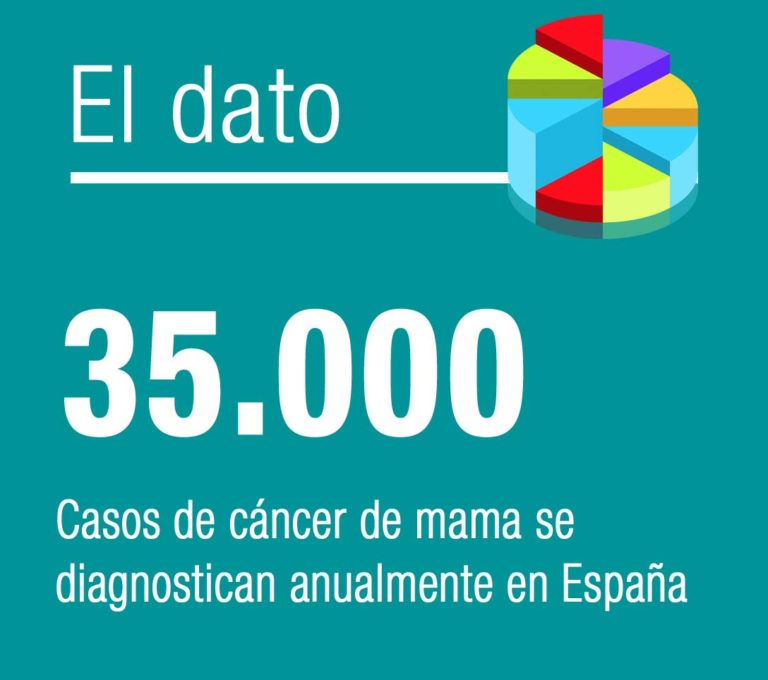 La forma, la textura y el color de las heces dicen mucho de nuestra ...